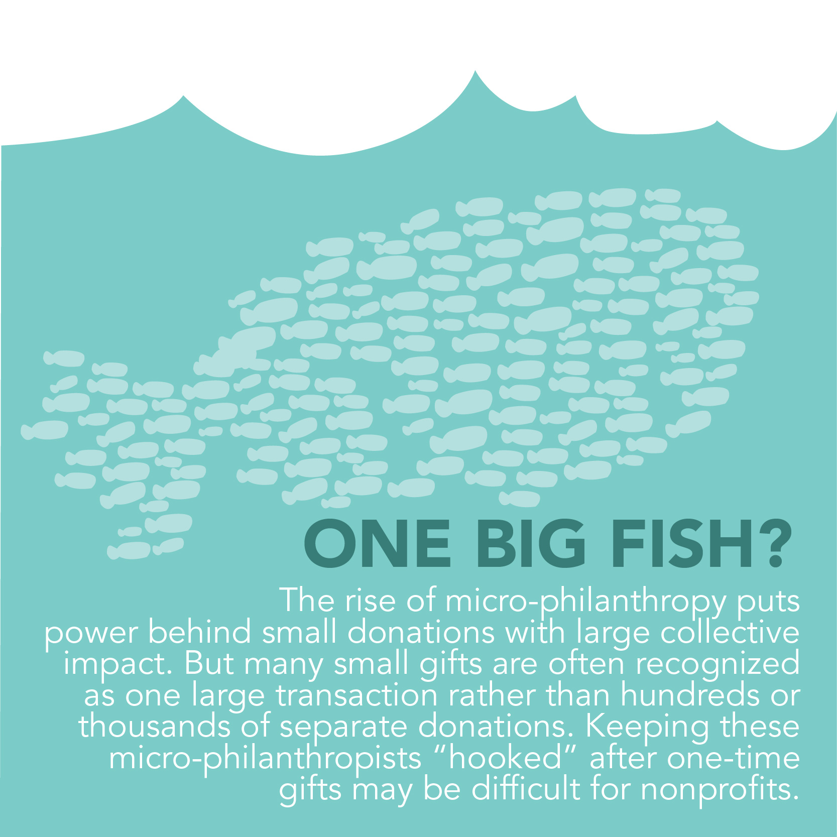 Giving USA 2014 Infographic | The Annual Report on Philanthropy©