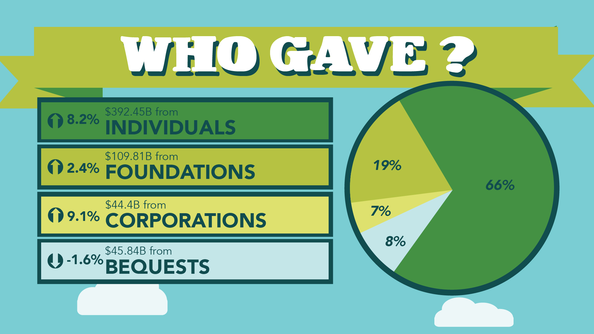 Giving USA 2025 | Benefactor Group