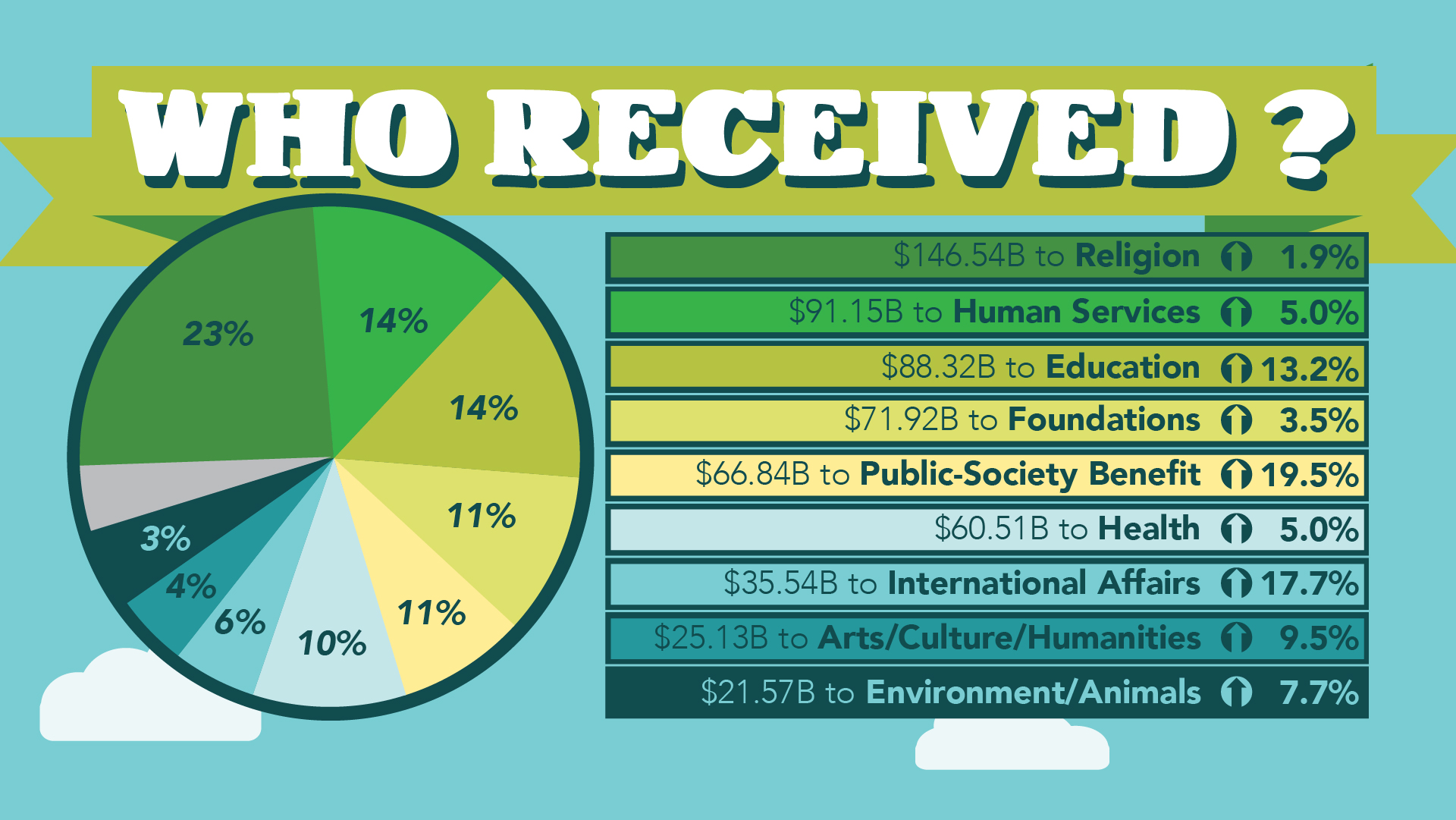 Giving USA 2025 | Benefactor Group